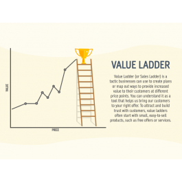 Value Ladder PowerPoint and Google Slides Template - PPT Slides