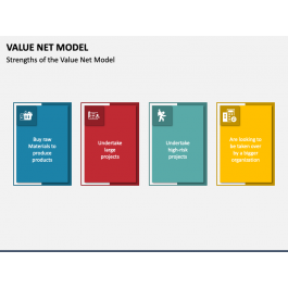 Value Net Model PowerPoint and Google Slides Template - PPT Slides