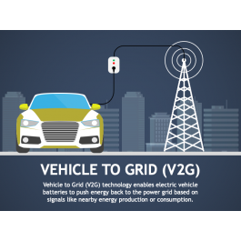 Vehicle to Grid (V2G) PowerPoint and Google Slides Template - PPT Slides