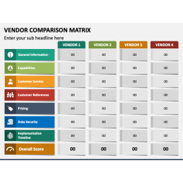 Vendor Comparison Matrix for PowerPoint and Google Slides - PPT Slides