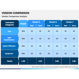 Vendor Comparison PowerPoint and Google Slides Template - PPT Slides