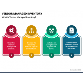 Vendor Managed Inventory PowerPoint and Google Slides Template - PPT Slides