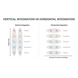 Vertical Integration Vs Horizontal Integration PowerPoint and Google Slides Template