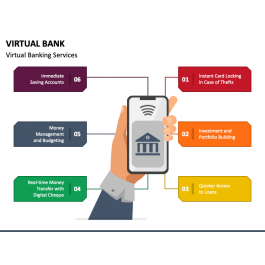 Virtual Bank PowerPoint and Google Slides Template - PPT Slides