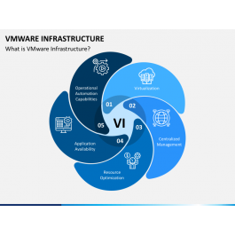 Vmware Infrastructure PowerPoint and Google Slides Template - PPT Slides