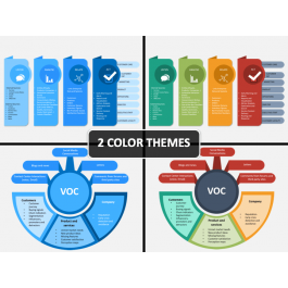 Voice of the Customer (VOC) PowerPoint and Google Slides Template - PPT ...