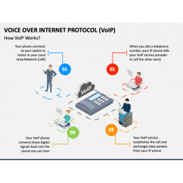 Voice Over Internet Protocol (VoIP) PowerPoint and Google Slides Template - PPT Slides