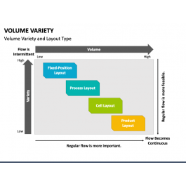 Volume Variety PowerPoint and Google Slides Template - PPT Slides