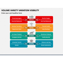 Volume Variety Variation Visibility PowerPoint and Google Slides ...