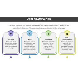 vrin framework