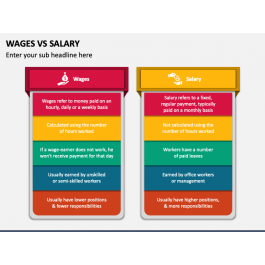 Wages Vs Salary PowerPoint and Google Slides Template - PPT Slides