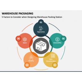 Warehouse Packaging PowerPoint and Google Slides Template - PPT Slides