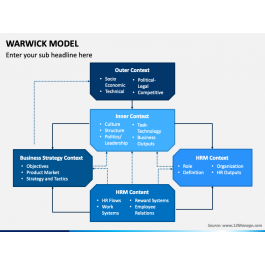 Warwick Model PowerPoint and Google Slides Template - PPT Slides