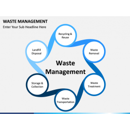 Waste Management PowerPoint and Google Slides Template - PPT Slides