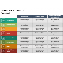 Waste Walk Checklist PowerPoint and Google Slides Template - PPT Slides