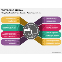 Water Crisis in India PowerPoint and Google Slides Template - PPT Slides