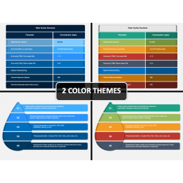 Water Quality Assessment PowerPoint and Google Slides Template - PPT Slides
