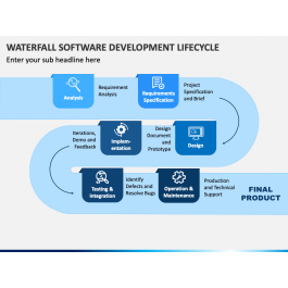 Waterfall Software Development Lifecycle PowerPoint and Google Slides ...