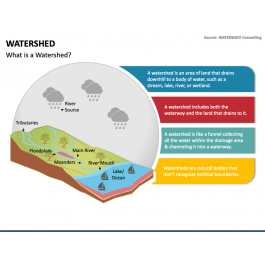 Watershed PowerPoint and Google Slides Template - PPT Slides