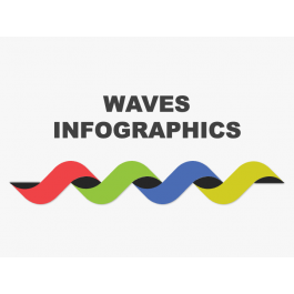 Waves Infographics for PowerPoint and Google Slides