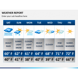 Weather Report PowerPoint and Google Slides Template - PPT Slides