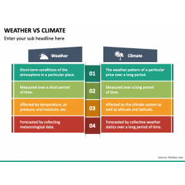 Weather Vs Climate PowerPoint and Google Slides Template - PPT Slides