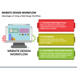 Website Design Workflow PowerPoint and Google Slides Template - PPT Slides