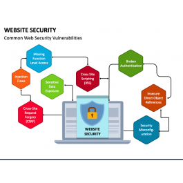 Website Security PowerPoint and Google Slides Template - PPT Slides