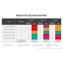Weighted Decision Matrix for PowerPoint and Google Slides - PPT Slides