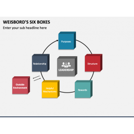 Weisbord's Six Boxes PowerPoint Template and Google Slides Theme