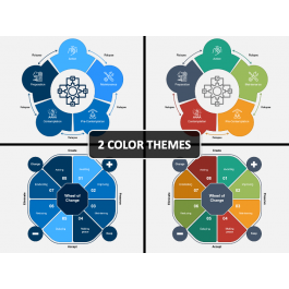 Wheel of Change PowerPoint and Google Slides Template - PPT Slides