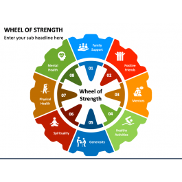 Wheel of Strength PowerPoint and Google Slides Template - PPT Slides