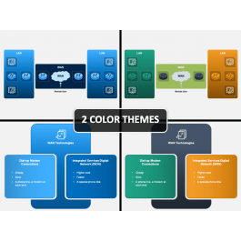 Wide Area Network PowerPoint and Google Slides Template - PPT Slides