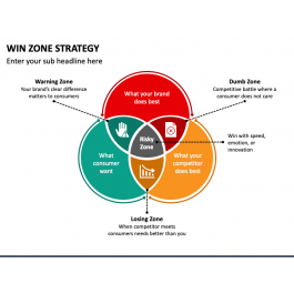 Win Zone Strategy PowerPoint and Google Slides Template - PPT Slides