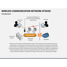 Wireless Communication Network Attacks PowerPoint and Google Slides ...
