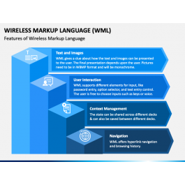 Wireless Markup Language (WML) PowerPoint and Google Slides Template - PPT Slides