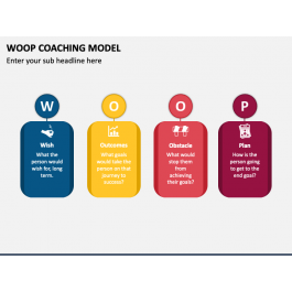 WOOP Coaching Model PowerPoint and Google Slides Template - PPT Slides