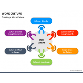Work Culture PowerPoint and Google Slides Template - PPT Slides
