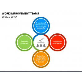 Work Improvement Teams PowerPoint and Google Slides Template - PPT Slides