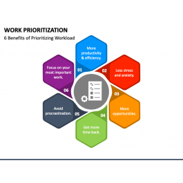 Work Prioritization PowerPoint and Google Slides Template - PPT Slides