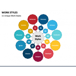 Work Styles PowerPoint and Google Slides Template - PPT Slides