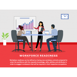 Workforce Readiness PowerPoint and Google Slides Template - PPT Slides