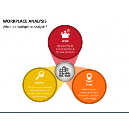 Workplace Analysis PowerPoint and Google Slides Template - PPT Slides