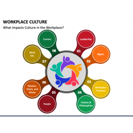 Workplace Culture PowerPoint and Google Slides Template - PPT Slides