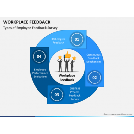 Workplace Feedback PowerPoint and Google Slides Template - PPT Slides