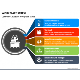 Workplace Stress PowerPoint and Google Slides Template - PPT Slides