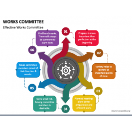 Works Committee PowerPoint and Google Slides Template - PPT Slides