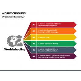 Worldschooling PowerPoint and Google Slides Template - PPT Slides