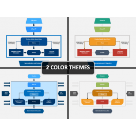 Worry Model PowerPoint and Google Slides Template - PPT Slides