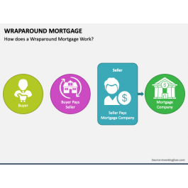 Wraparound Mortgage PowerPoint and Google Slides Template - PPT Slides